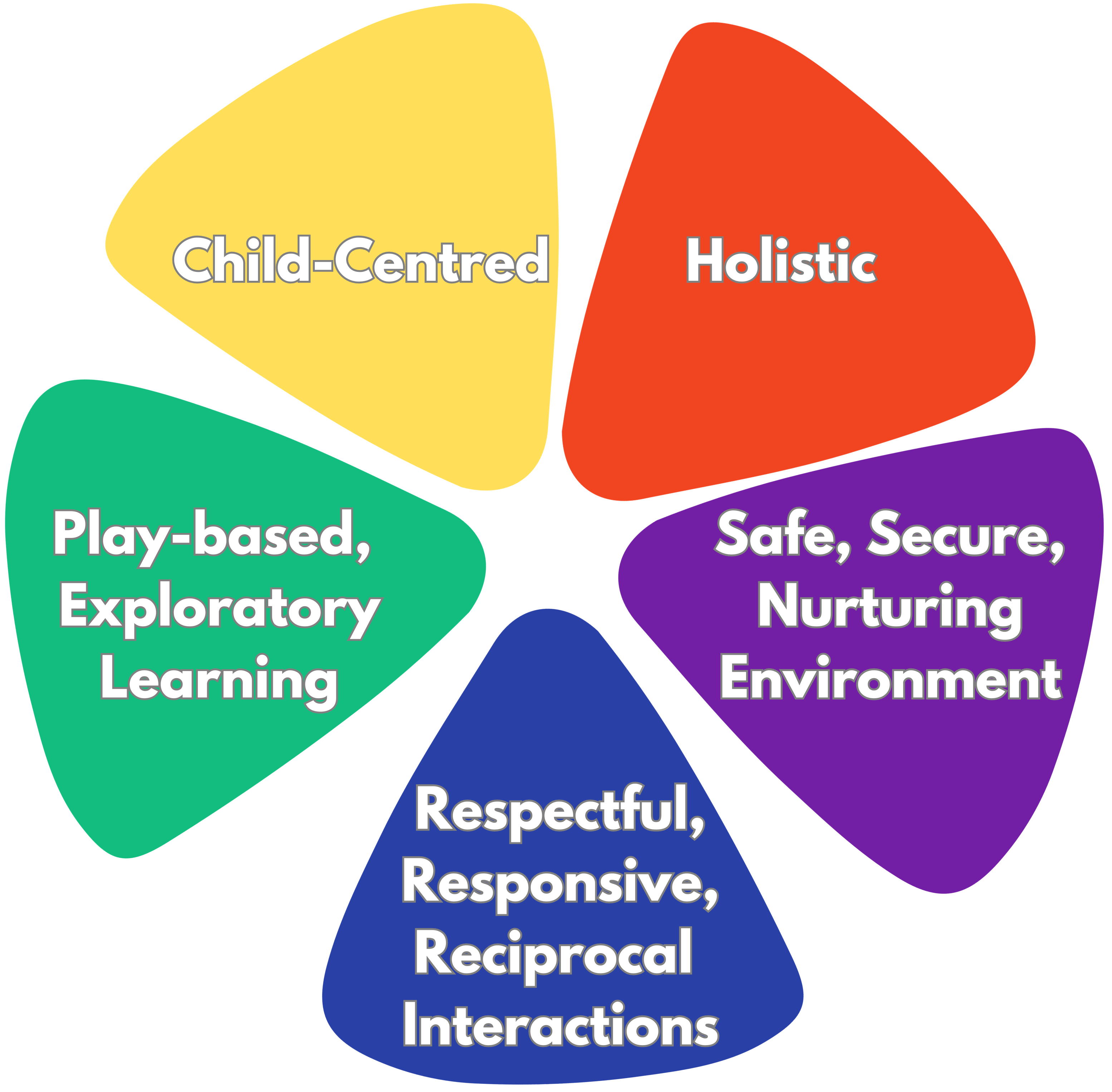 Our Early Years Curriculum (Playgroup & Pre-Nursery)