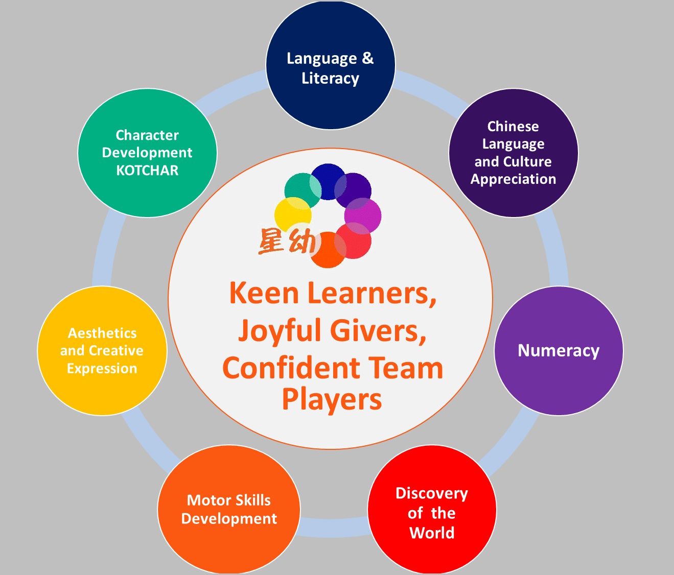 Our Preschool Curriculum (Nursery to K2)